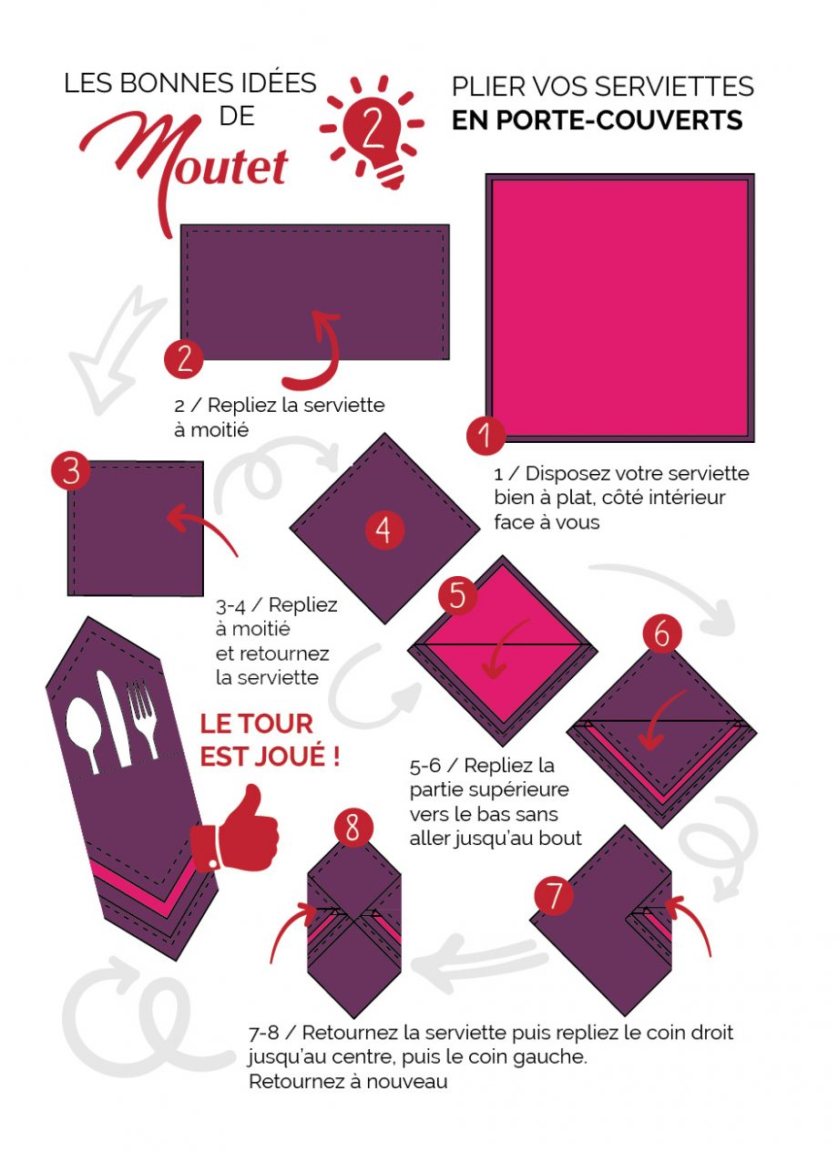 Pliage Serviette Pour Couvert